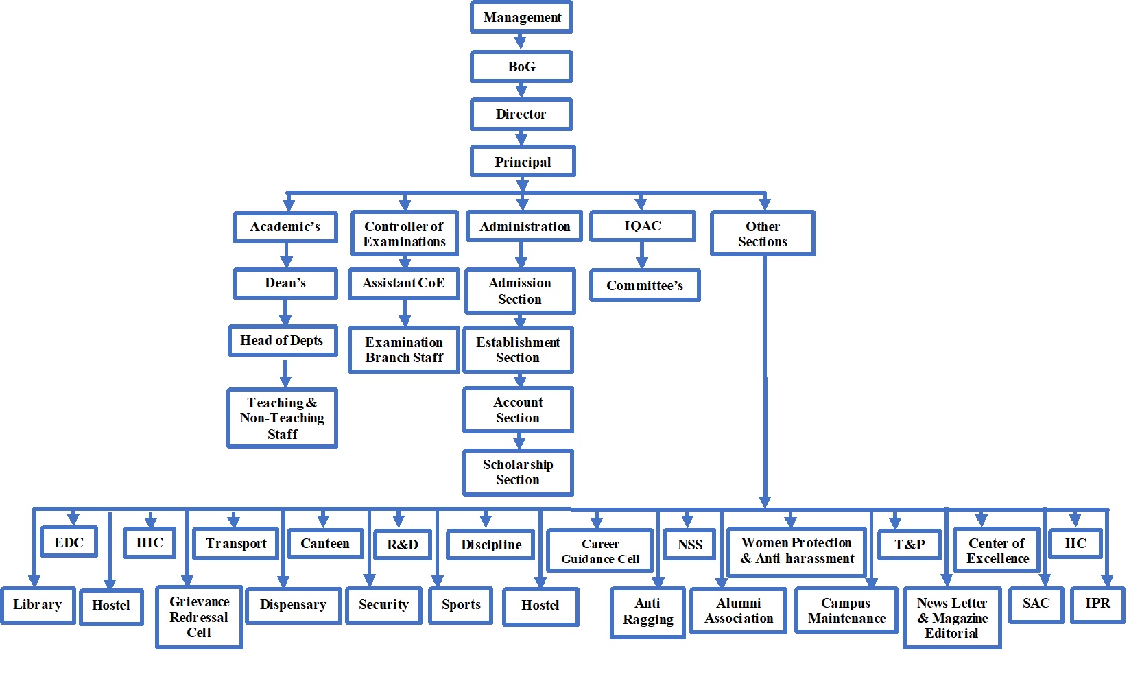 Malla Reddy Engineering College