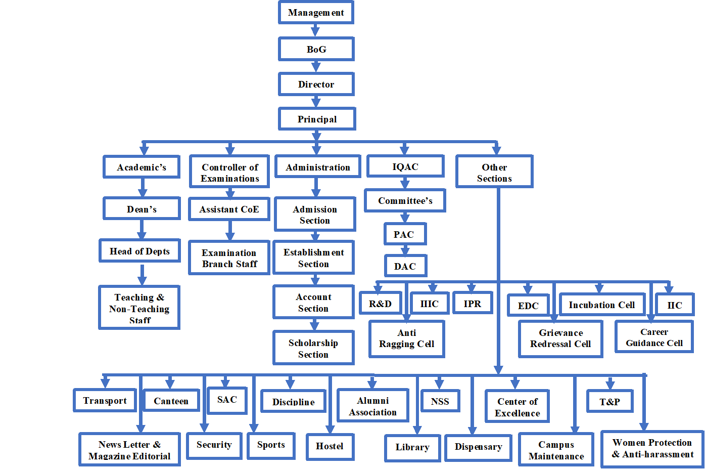 Malla Reddy (MR) Deemed To Be University
